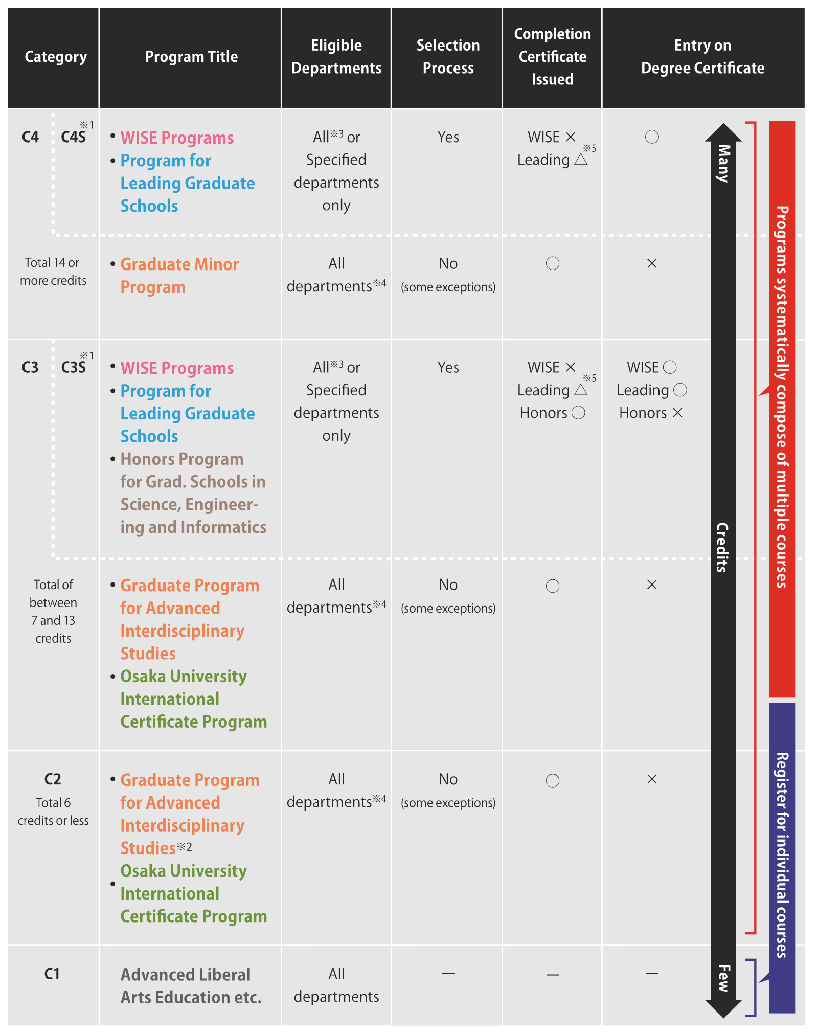 List of Programs | Institute for Transdisciplinary Graduate Degree ...