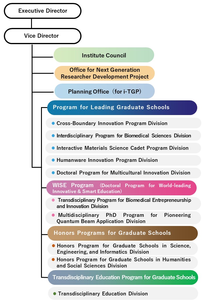 Overview | Institute for Transdisciplinary Graduate Degree Programs ...